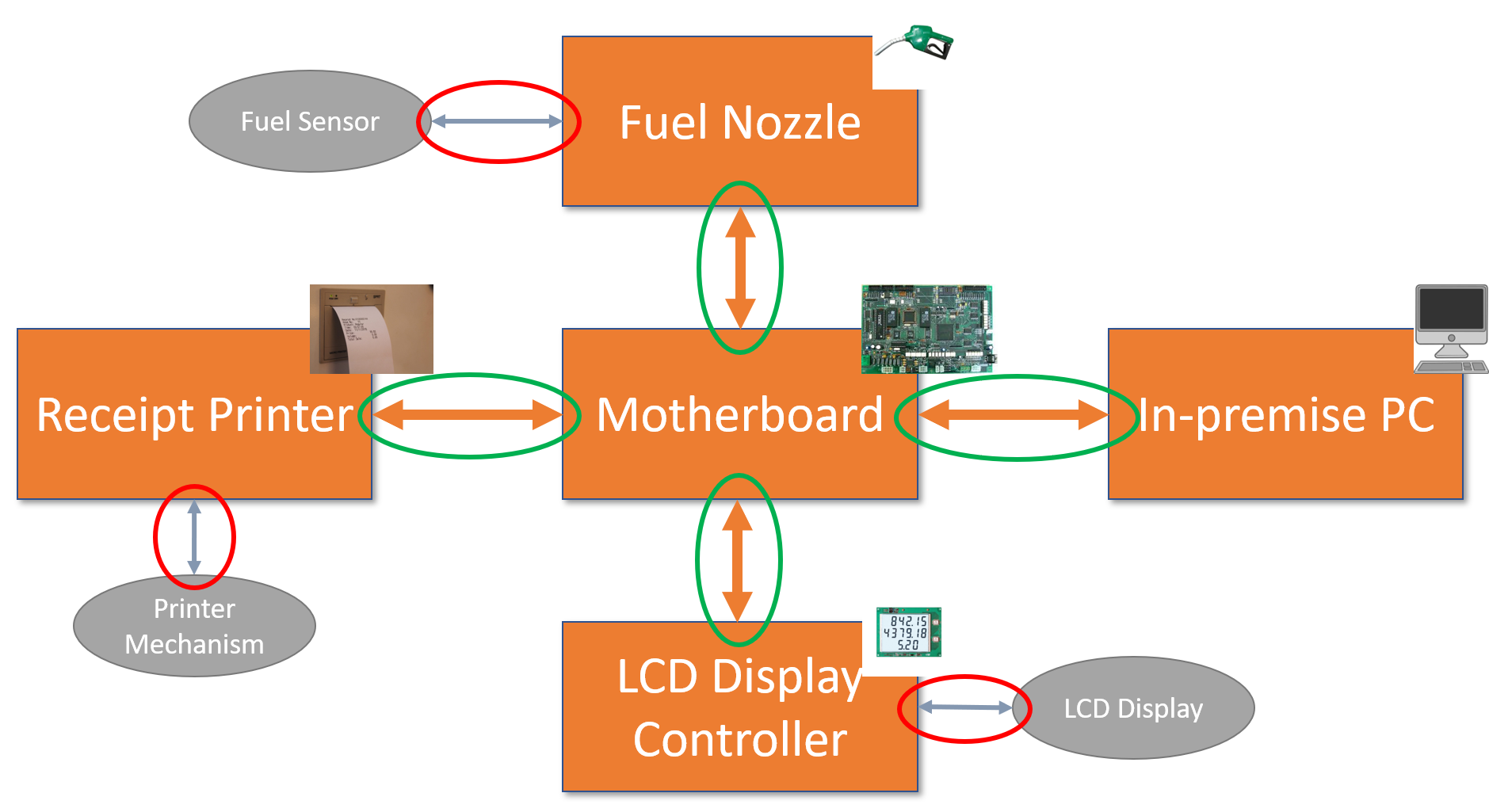 fuel-system – Kickstart Embedded
