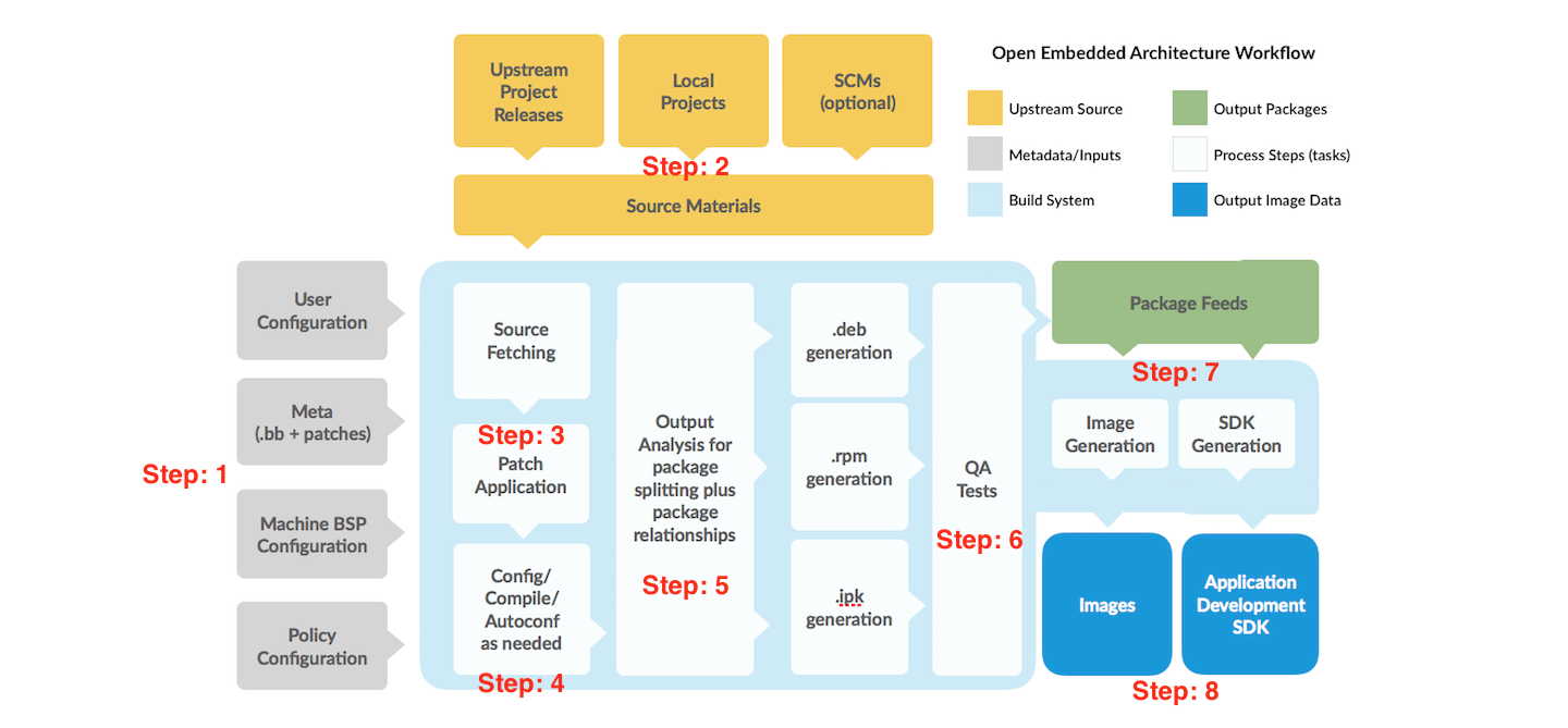 yp-how-it-works-new-diagram-1 – Kickstart Embedded