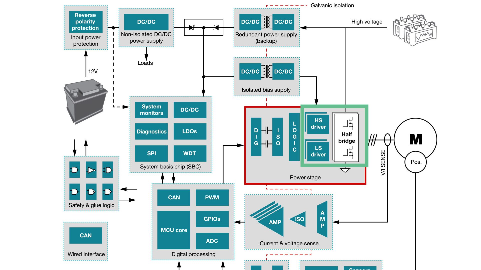 Traction_TI – Kickstart Embedded
